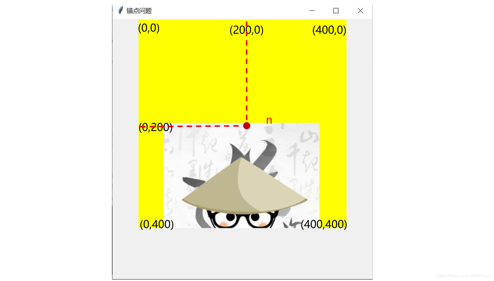 【学习日常随记】一分钟搞懂tkinter中的锚点anchor问题tkinter Anchor Csdn博客