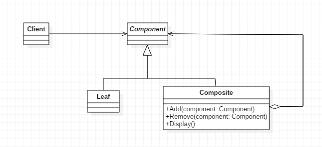设计模式之组合模式（Composite Pattern）_学校用什么图形来表示 uml-CSDN博客
