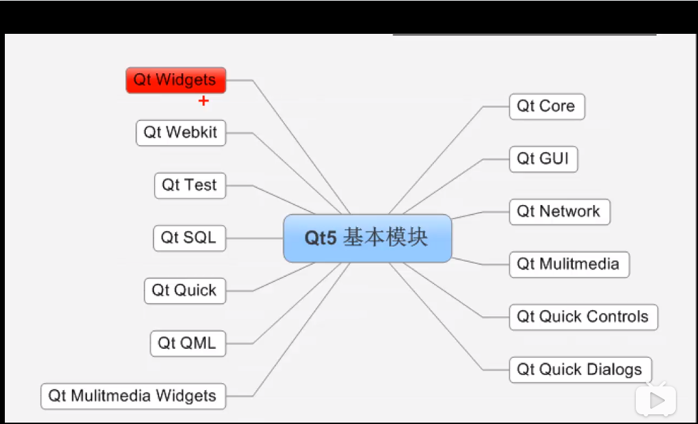 Qt实现主窗口和子窗口的切换_qt子窗口与主窗口切换-CSDN博客