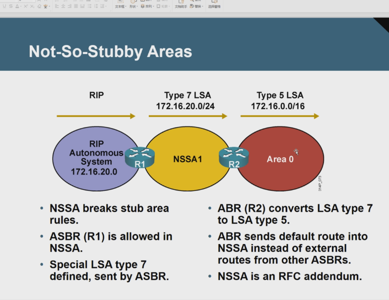 ospf stub区域 nass区域理论命令-CSDN博客