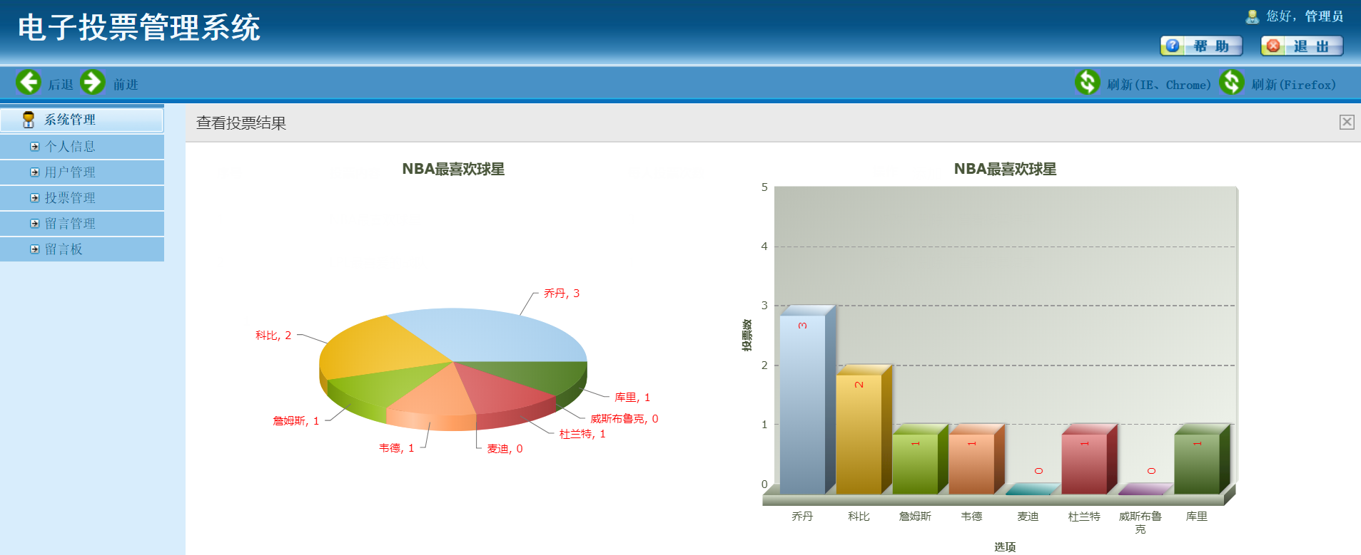 Java实现电子投票管理系统网络投票管理系统javaee Csdn博客
