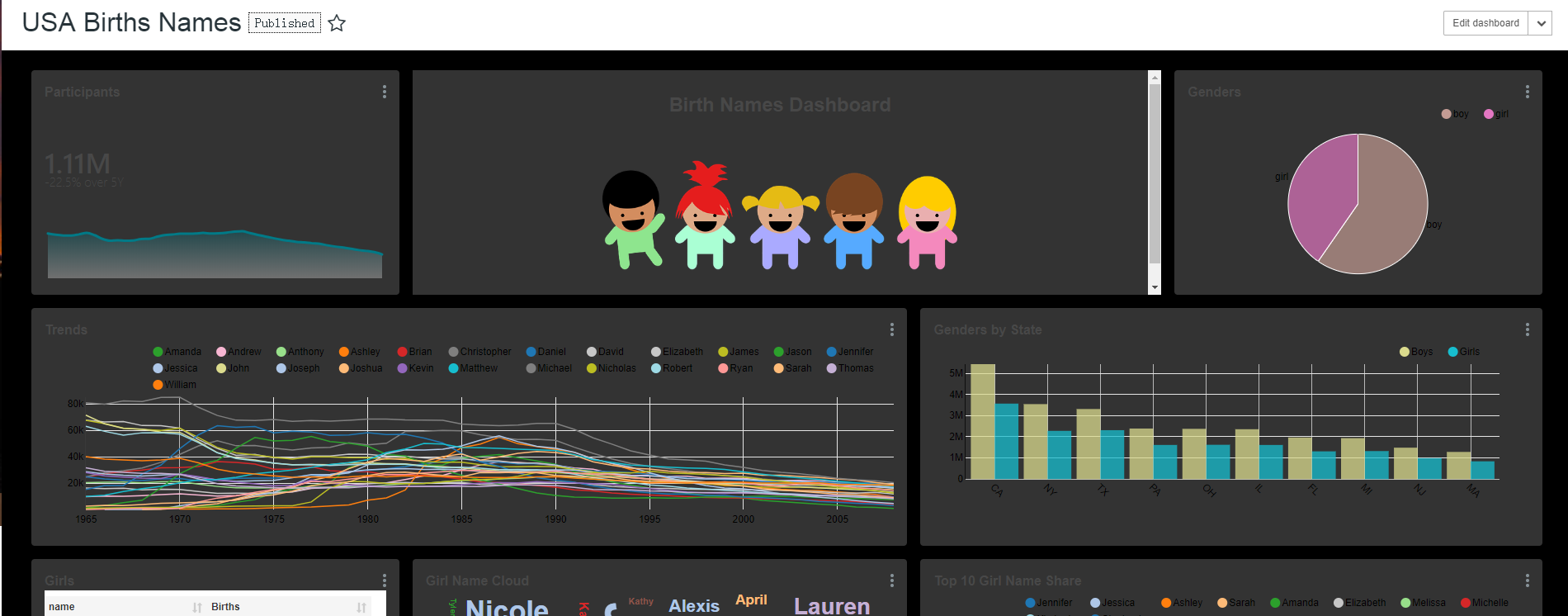 数据分析进阶-superset框架内容修饰_superset css模板-CSDN博客