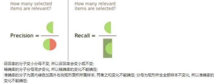 机器学习之recall、precision、accuracy_accracy precision recall-CSDN博客