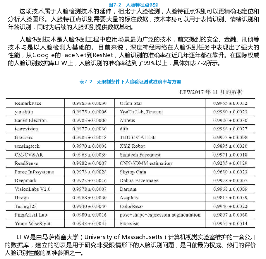 人脸检测、人脸对齐、人脸识别、haar分类器、MTCNN(PNet、RNet、ONet)_rnet 人工智能-CSDN博客