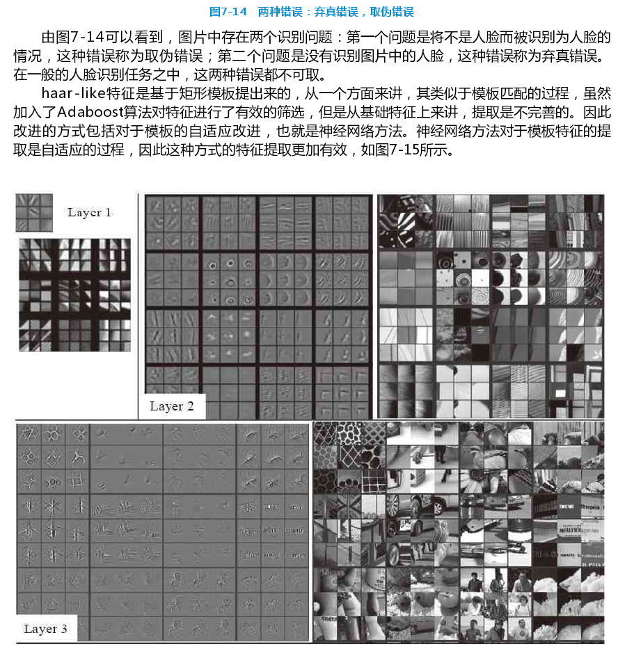 人脸检测、人脸对齐、人脸识别、haar分类器、MTCNN(PNet、RNet、ONet)_rnet 人工智能-CSDN博客