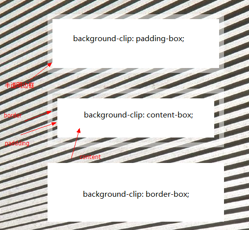 【css】半透明边框- background-clip: padding-box;-CSDN博客