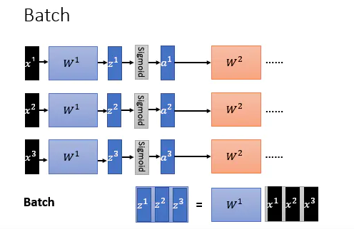 Batch Normalization原理理解与Tensorflow实现_tensorflow batchnormalization2d-CSDN博客