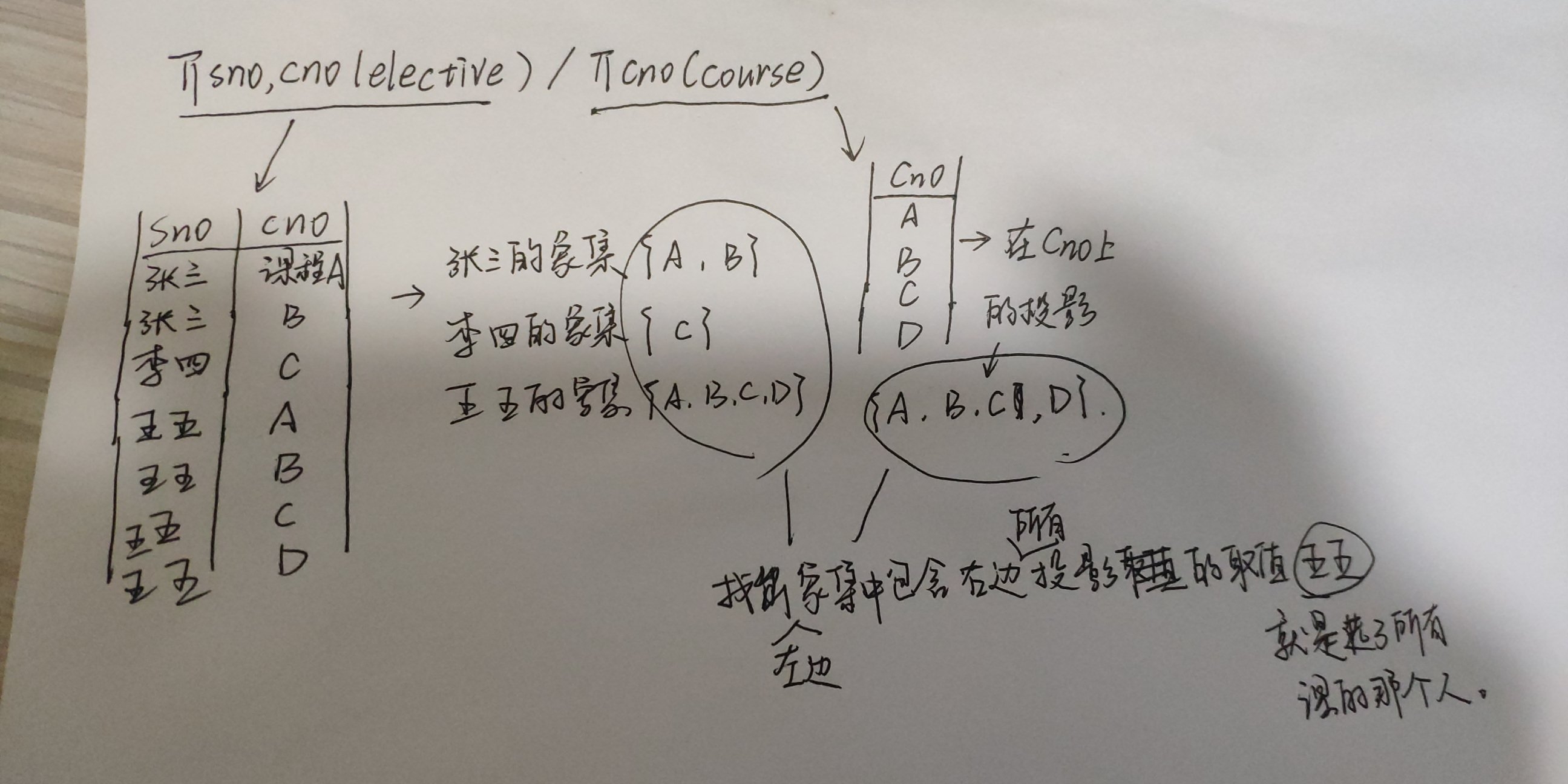 【sql】查询选修了全部课程的学生姓名sql查询选修了全部课程的学生姓名 Csdn博客 