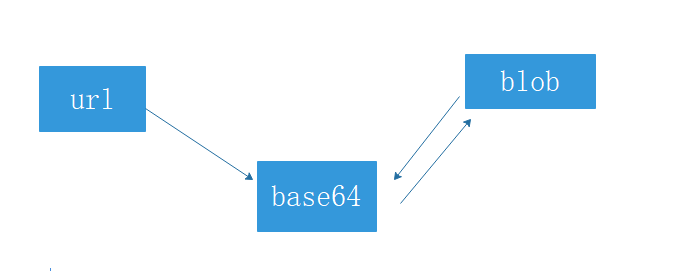 图片获取、格式转换与后台存储_后端怎么存图片-CSDN博客