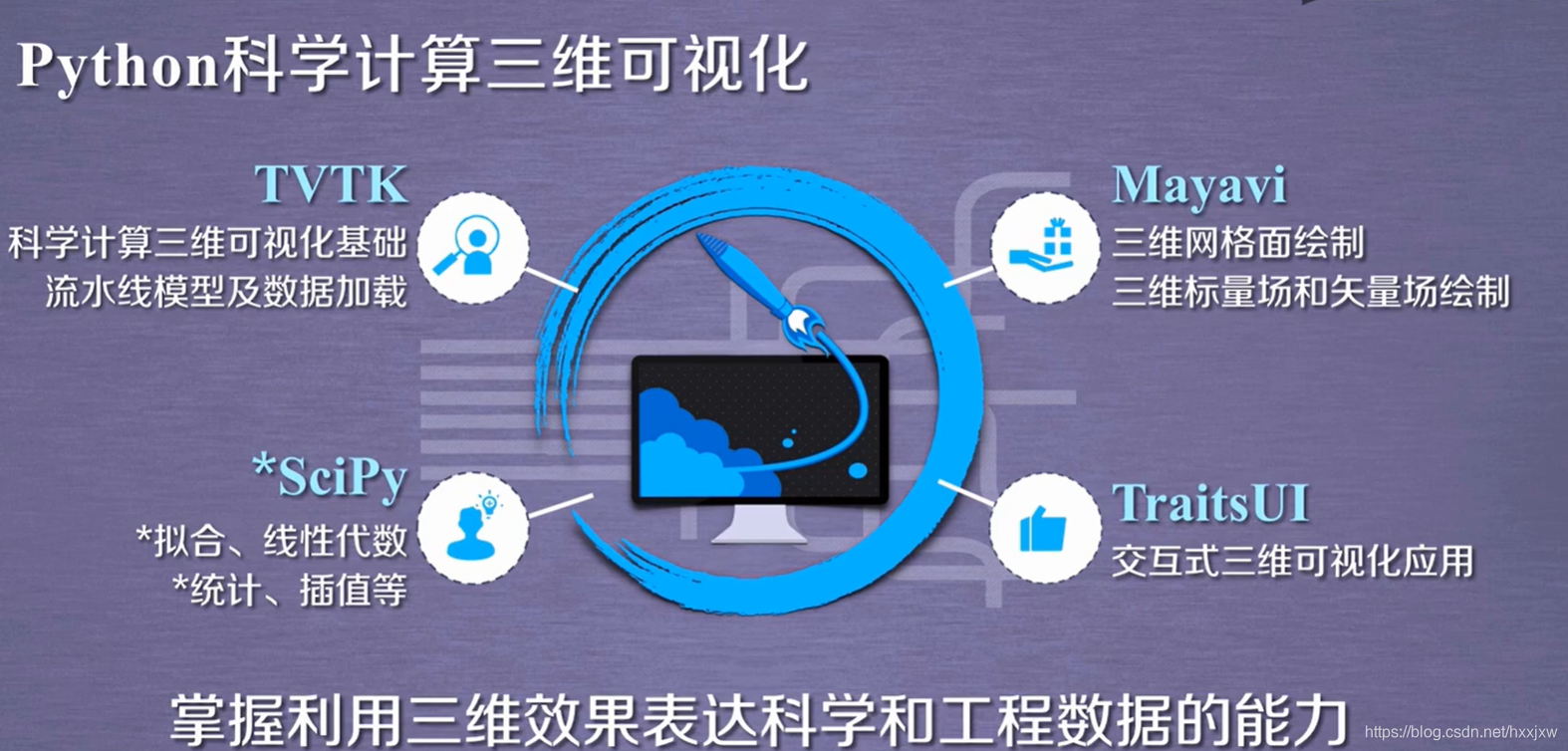 Python科学计算三维可视化tvtk库python三维流动实现大腔体里套一个小腔体 Csdn博客 3711