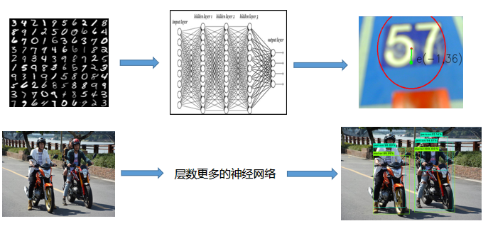 深度学习中的Resnet、残差神经网络_残差神经网络和resnet网络有什么区别-CSDN博客