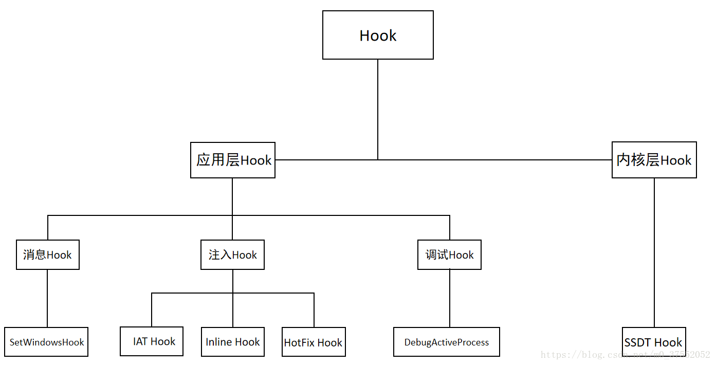 逆向面试常见问题（陆续更新ing）_windows逆向面试-CSDN博客