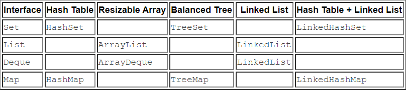 Java容器接口及其实现类（JCF）_java 容器接口-CSDN博客