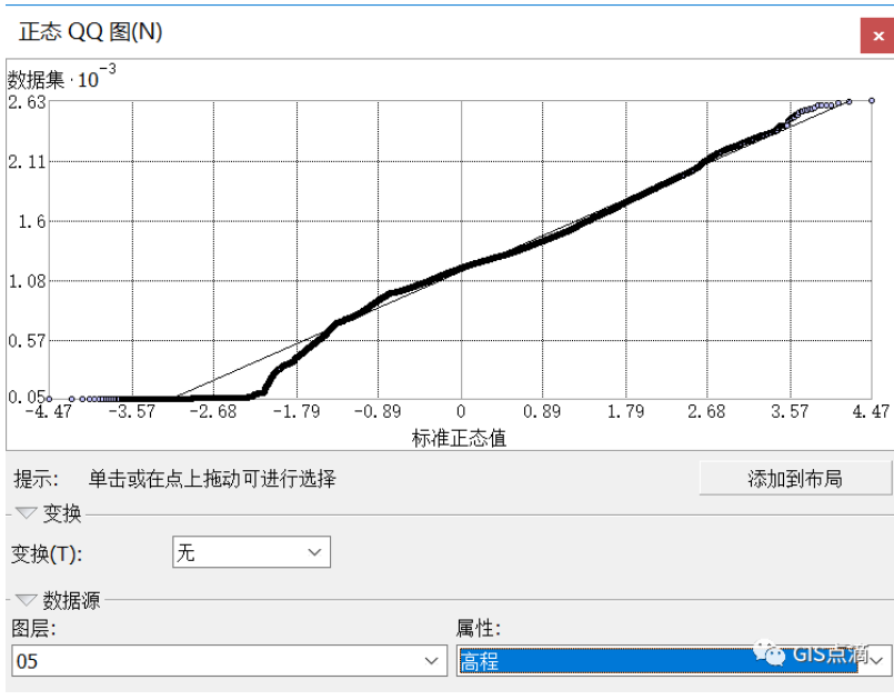 地统计之数据分布探索_GIS点滴的博客-CSDN博客_arcgis探索数据