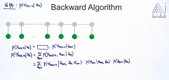 详细推导HMM模型+例子（二）：forward算法backward算法_forward-backward算法-CSDN博客