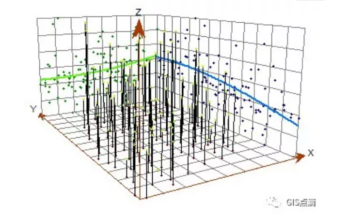 地统计工具异常值查询和趋势分析arcgis趋势分析图怎么看 Csdn博客 