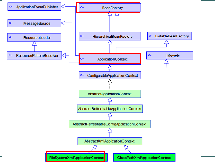 【Spring笔记1】JavaWeb的三层结构以及Spring IOC、DI详解_java中customer,service,serviceimpl,web是什么架构-CSDN博客