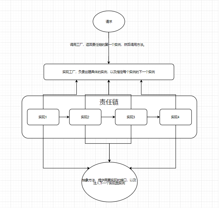 Java设计模式之：责任链模式（企业级案例）java Abstract Handle Csdn博客