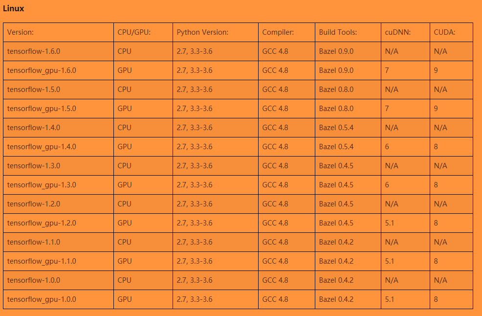 Tensorflow版本配套关系表-CSDN博客