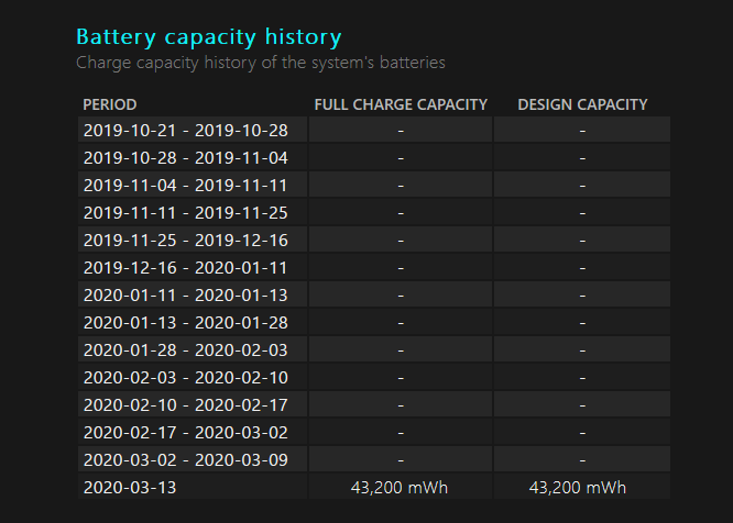 使用cmd命令笔记本电池查看电池寿命_full charge capacity-CSDN博客