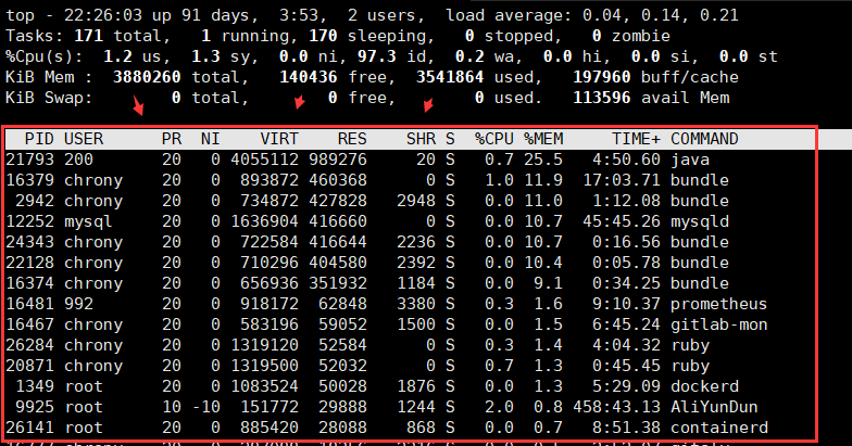 How to view CPU, memory and disk usage in Linux (TOP) - Programmer Sought