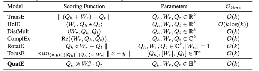 Quaternion Knowledge Graph Embeddings_dual quaternion on knowledge graph embedding-CSDN博客
