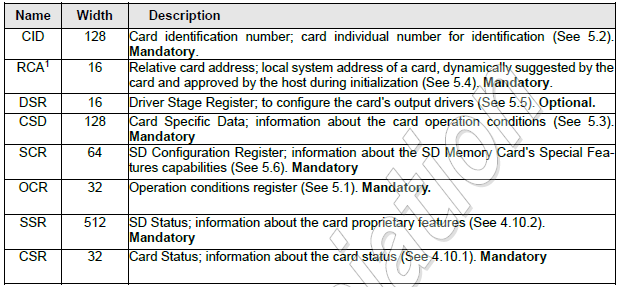 SD卡识别协议_sd physical layer specification version 6.00-CSDN博客