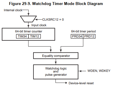 TMS320C6748开发视频教程笔记 第13章 定时器Timer_要求定时器1的timer12周期为1秒,timer34周期为2秒。在核心板d5、d6间隔1秒循环点-CSDN博客