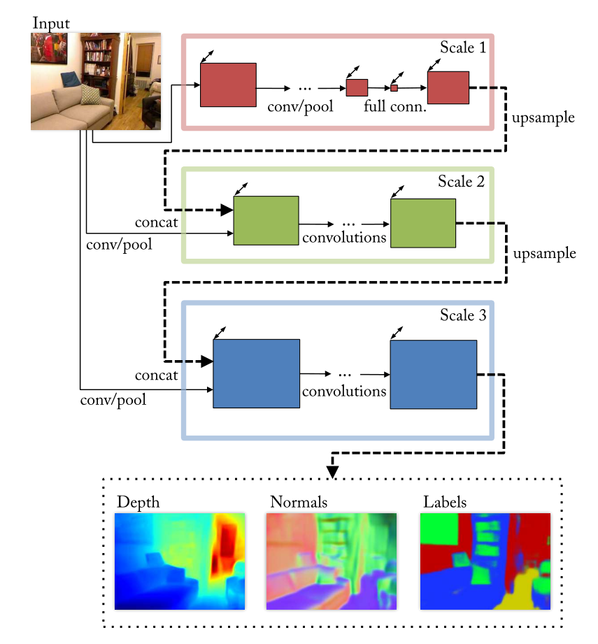 RGBD数据任务中depth信息的使用方式_depth information和body maker-CSDN博客