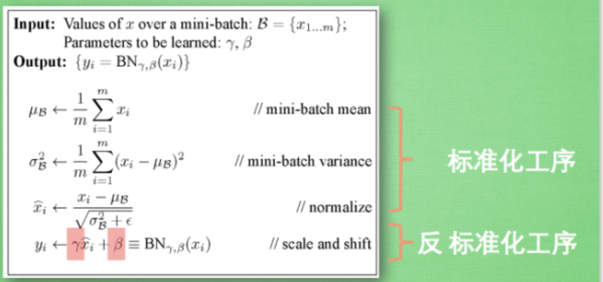 Pytorch——批标准化层归一化层归一化怎么画图 Csdn博客 