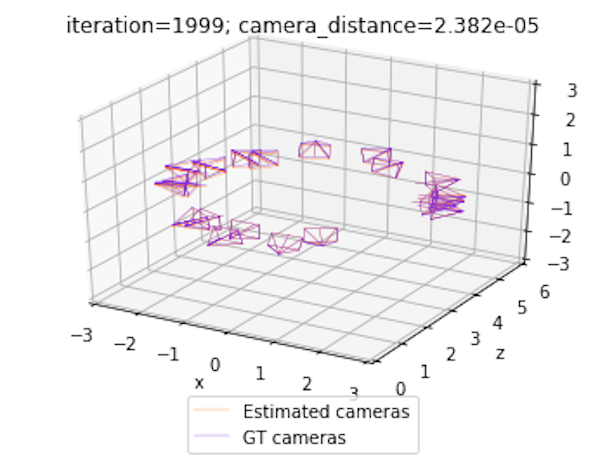 pytorch3d 上手测试-CSDN博客