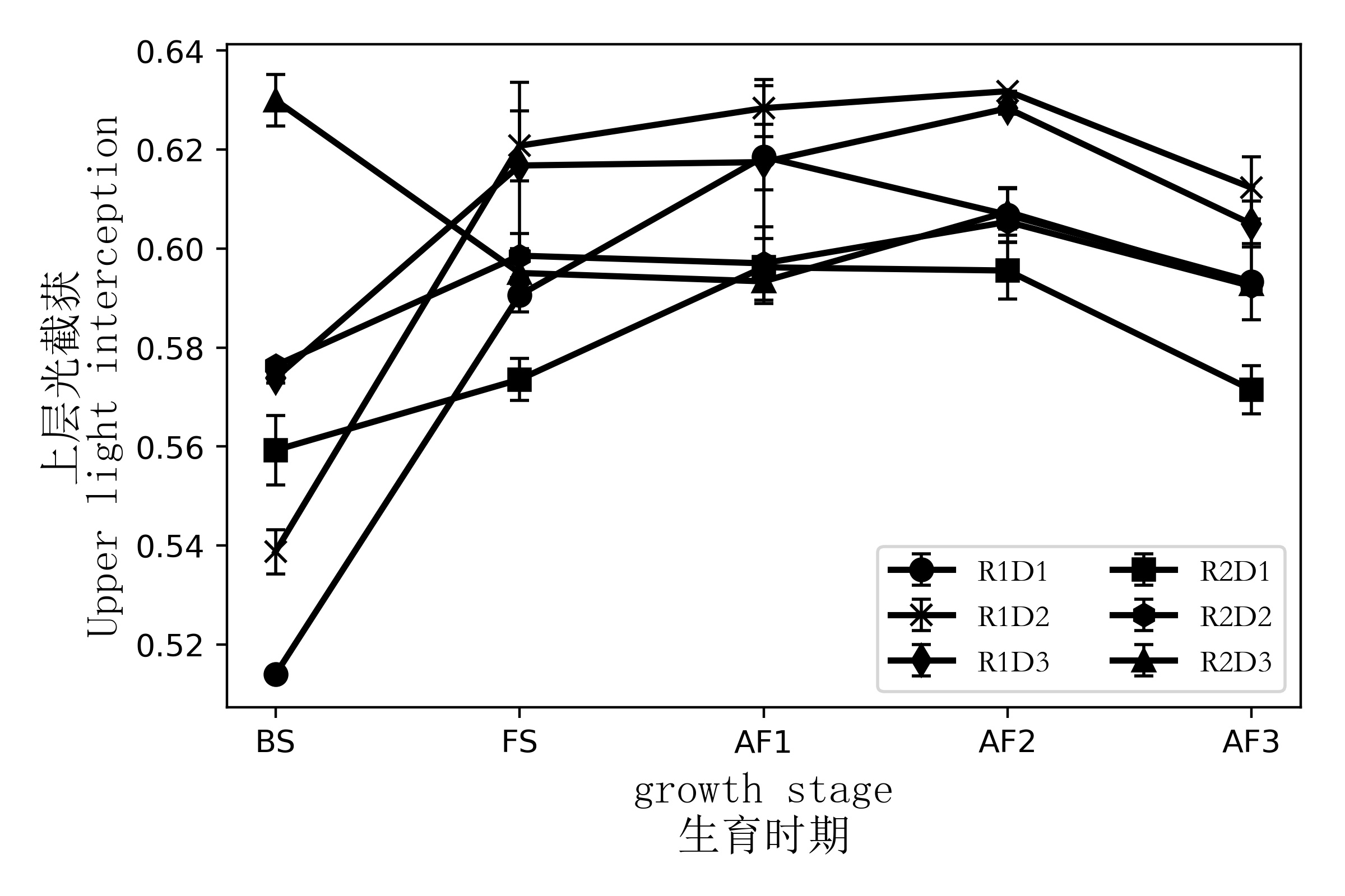 python绘制有误差线的折线图_plt 带误差带的折线图-CSDN博客