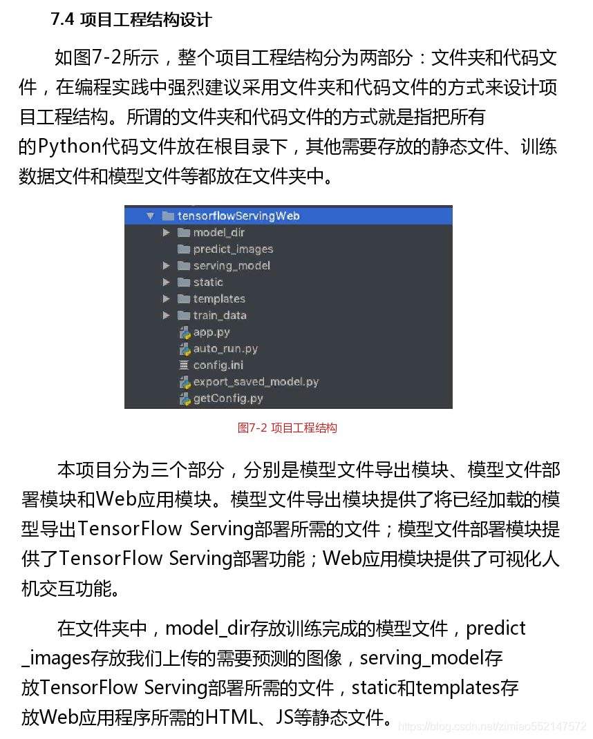Tensorflow Serving:基于tensorflow Serving的模型部署实践基于 Tensorflow Serving 的模型部署实践 Csdn博客