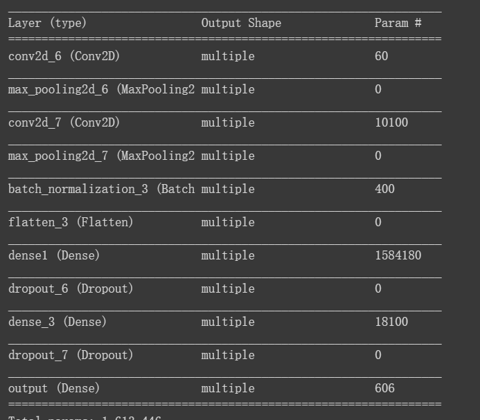 keras用model.summary打印网络结构输出shape遇到multiple_keras打印网络结构-CSDN博客