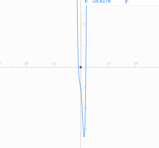那些神奇的函数图像_有趣的函数图像解析式-CSDN博客