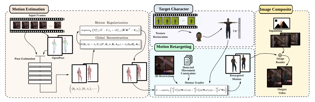 【论文目录】人体表面细节重建相关论文(自用)_learning to reconstruct people in clothing from a -CSDN博客