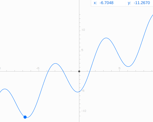 那些神奇的函数图像_有趣的函数图像解析式-CSDN博客