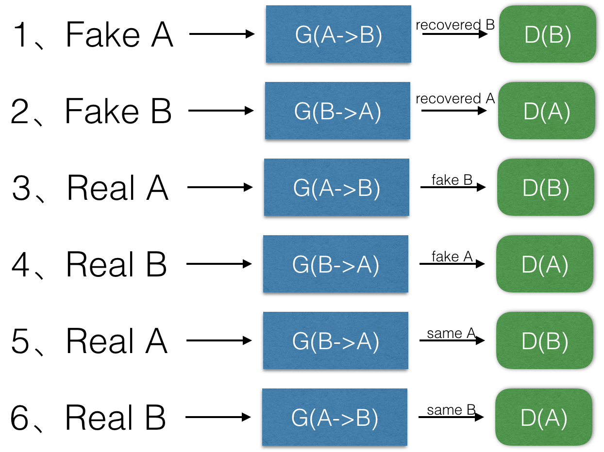 Conditional GAN(条件对抗生成网络)原理及代码解读_conditional gan代码解读-CSDN博客