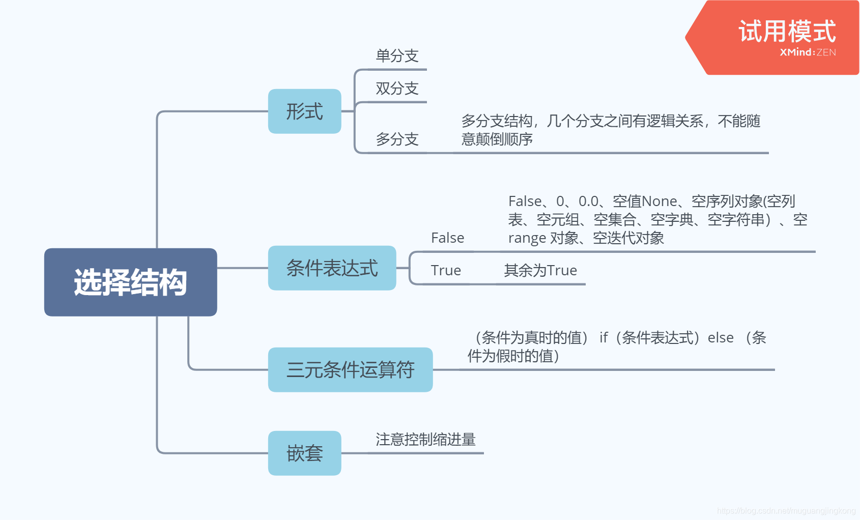 Python基础20版(4)—选择结构python Wedo编程 Csdn博客
