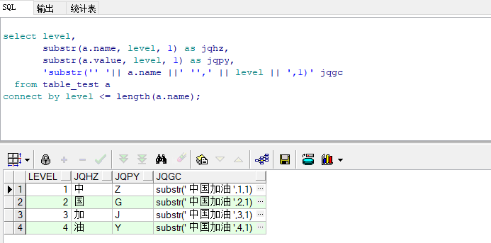 Oracle中字符串的遍历及拼接oracle自定义函数循环遍历字符串 Csdn博客 