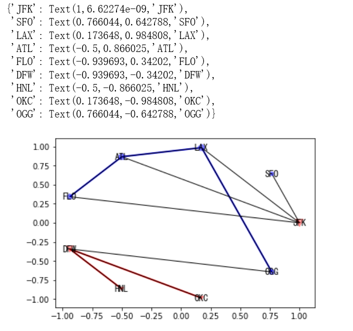 Python Network（三）案例（无向图，有向图，权重，点线分类与大小粗细）_无向图的权重_青风learing的博客-CSDN博客