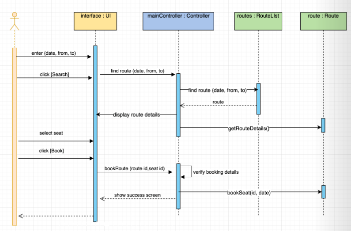 免费在线绘图工具freedgo.com-- 在线画思维导图、ER模型、云架构设计（阿里云、腾讯云、AWS、Azure等）、UML、网络拓扑图、业务设计、流程图等-CSDN博客