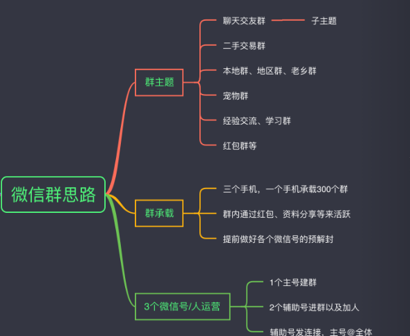 免费在线绘图工具freedgo.com-- 在线画思维导图、ER模型、云架构设计（阿里云、腾讯云、AWS、Azure等）、UML、网络拓扑图、业务设计、流程图等-CSDN博客
