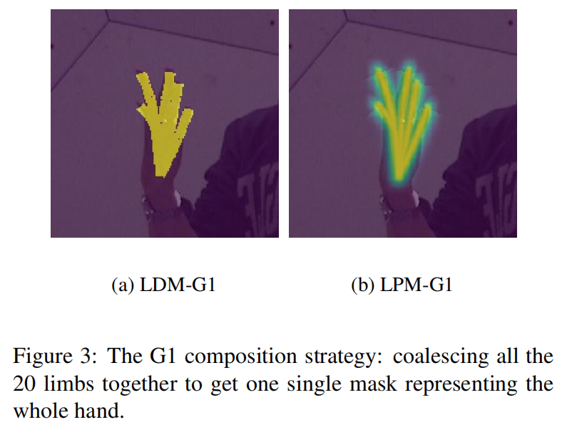 2D手势关键点：《Nonparametric Structure Regularization Machine for 2D Hand ...