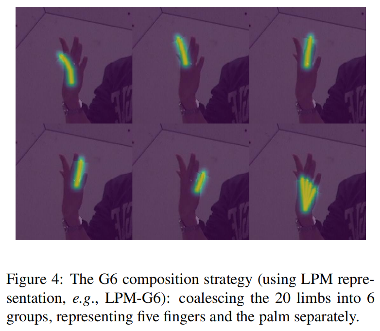 2D手势关键点：《Nonparametric Structure Regularization Machine for 2D Hand ...