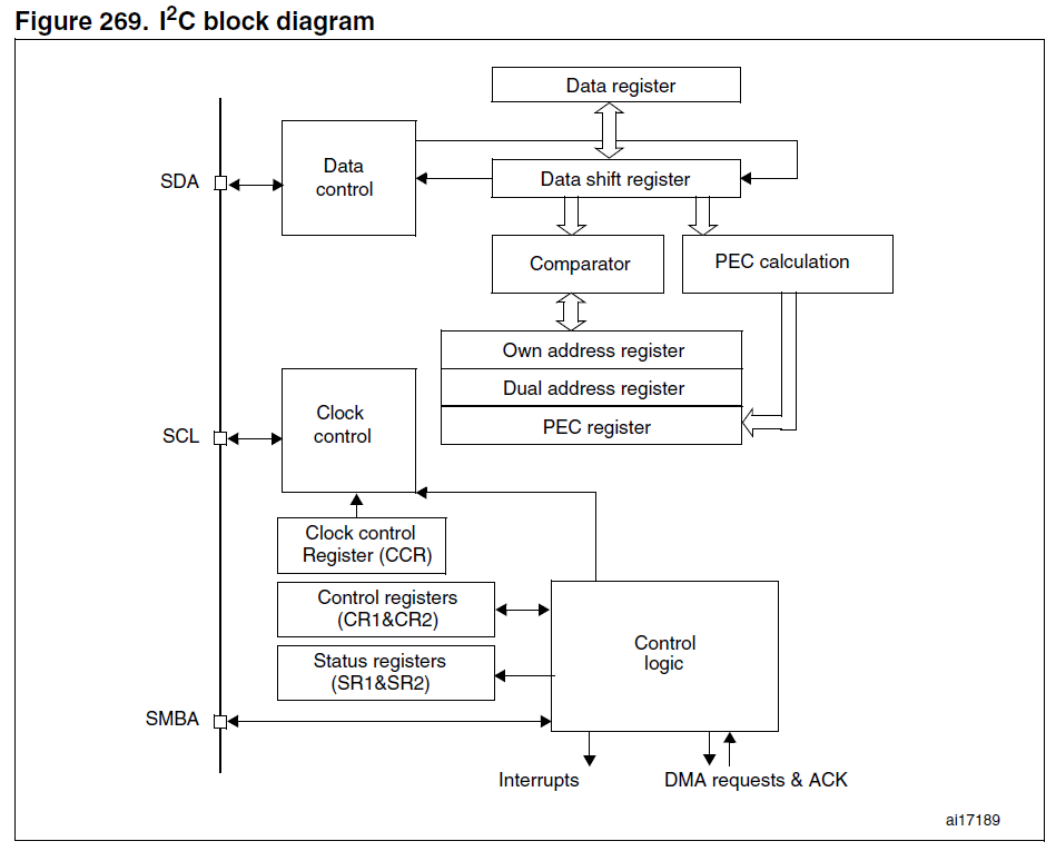 【STM32F103笔记】9、I2C通信——玩转OLED（OLED命令详解）_stm32f103xx iic 库函数 oled-CSDN博客