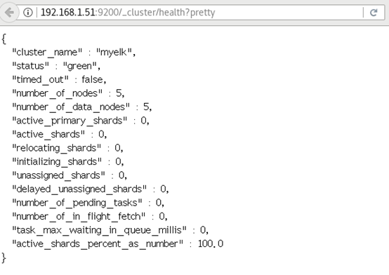 ES集群的安装与插件的使用_linux 查看es安装的plugin-CSDN博客