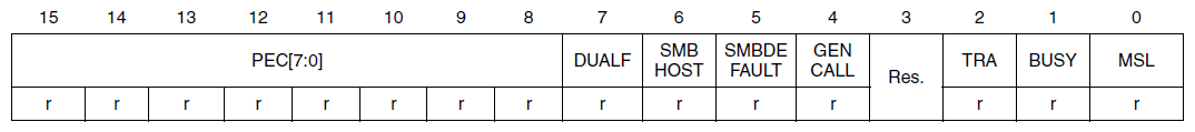 【STM32F103笔记】9、I2C通信——玩转OLED（OLED命令详解）_stm32f103xx iic 库函数 oled-CSDN博客