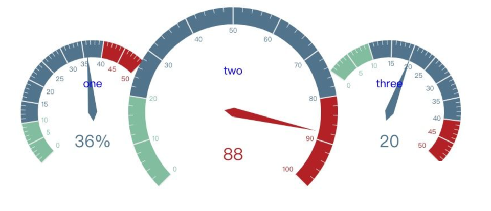 Pycharm利用Flask展示仪表盘_pyecharts.charts flask显示仪表盘-CSDN博客