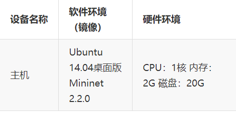 Openlab实验平台实验--Mininet 常用命令_创建最小的网络拓-CSDN博客